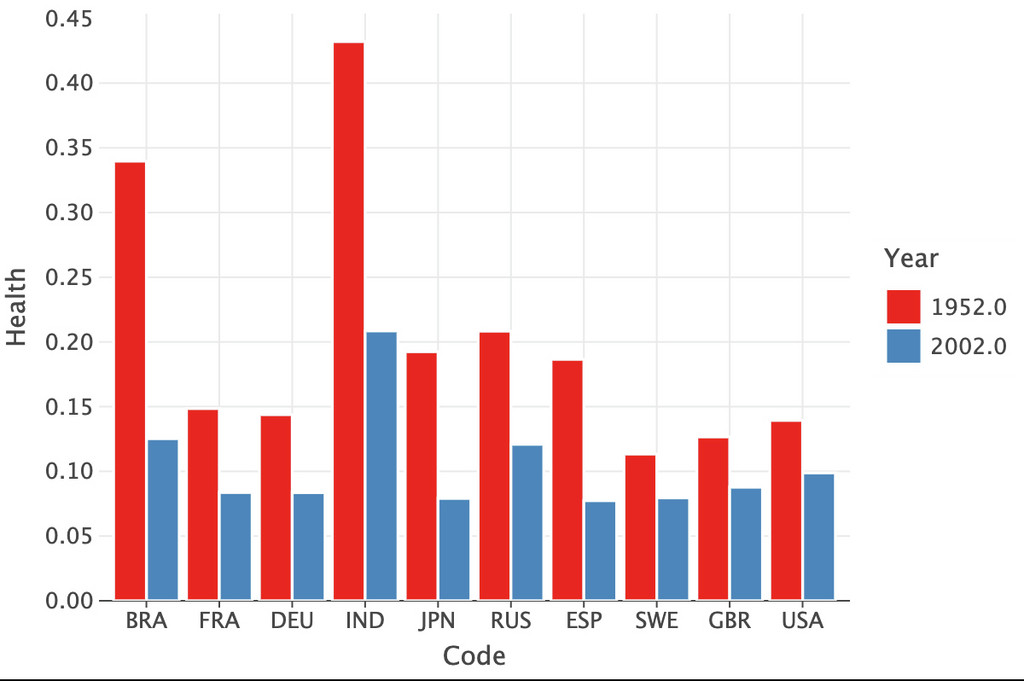 5. Measuring inequality: Lorenz curves and Gini coefficients – Working ...