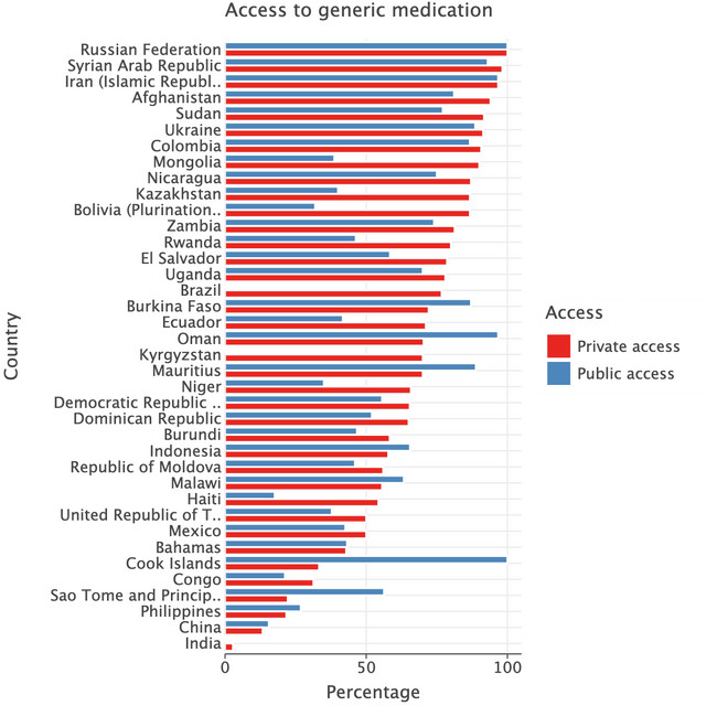5. Measuring inequality: Lorenz curves and Gini coefficients – Working ...