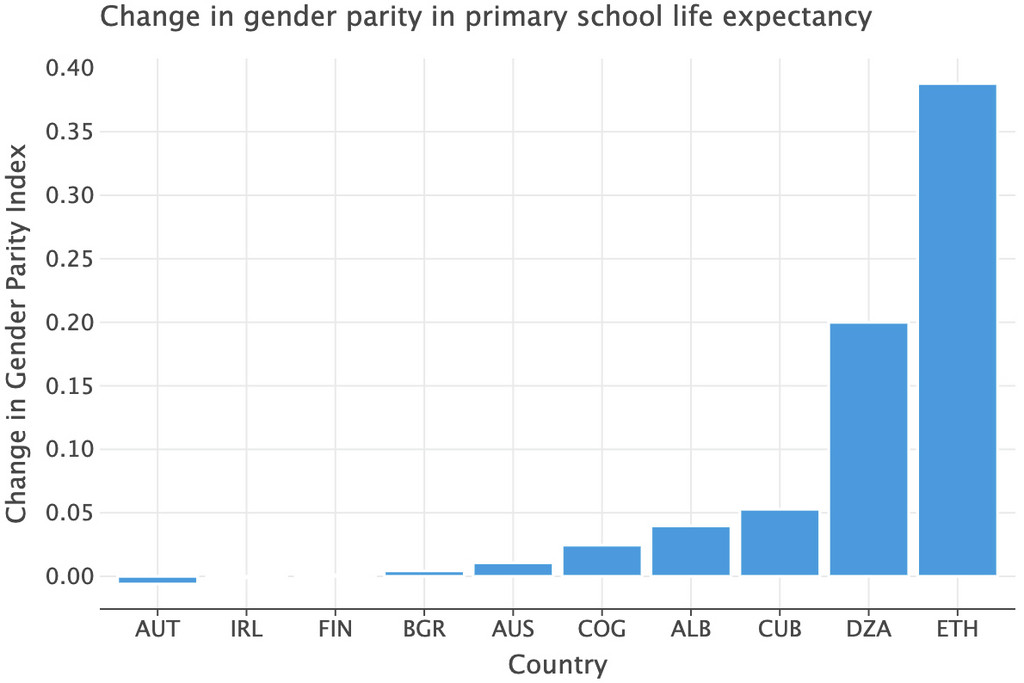 5. Measuring inequality: Lorenz curves and Gini coefficients – Working ...