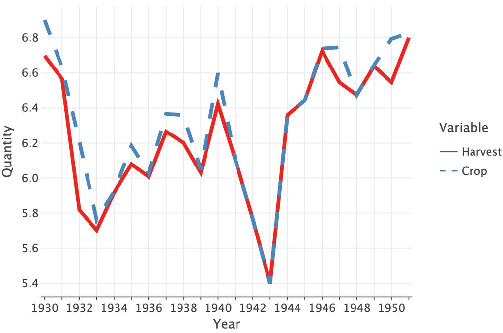 7. Supply and demand – Working in Python – Doing Economics