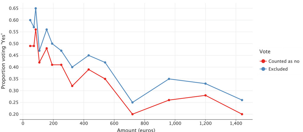 11. Measuring willingness to pay for climate change abatement – Working ...