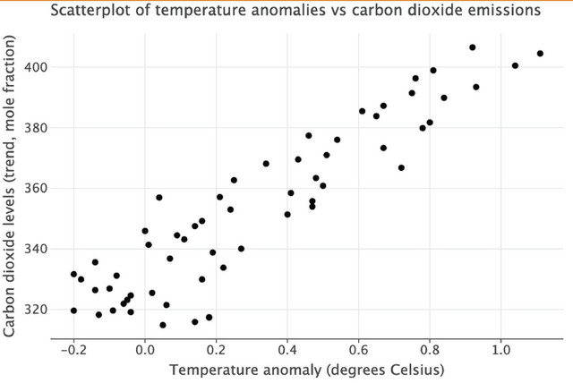 1. Measuring climate change – Working in Python – Doing Economics