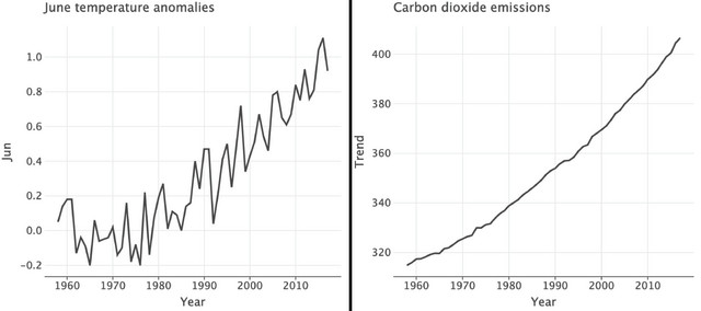 1. Measuring climate change – Working in Python – Doing Economics